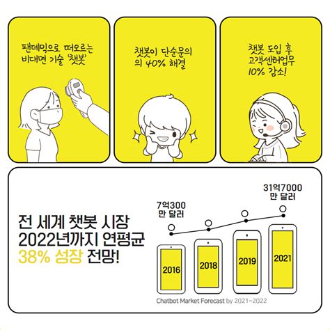 Hanbit Media 우수기대평 문의할 게 있지만 통화