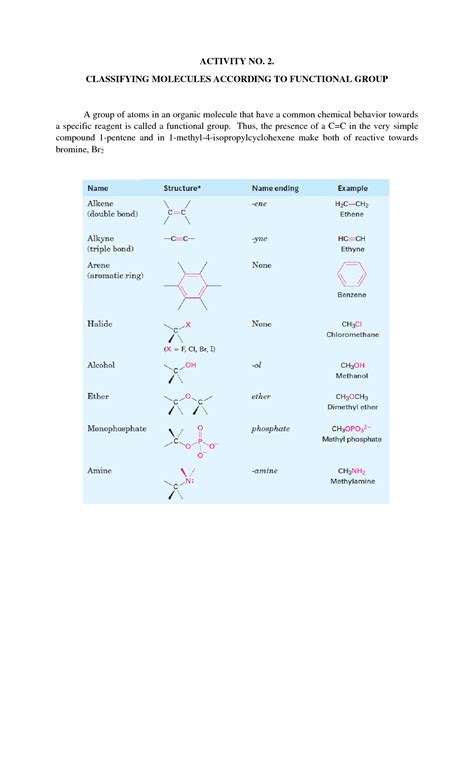 Solution Sample Chemistry Laboratory Activity With Answers Functional Group Classification