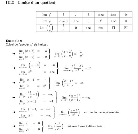 Limites D Un Quotient Https MathBox Fr