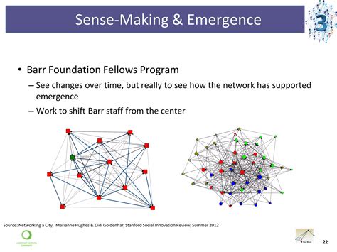 Network Analysis Methods For Assessment And Measurement Ppt