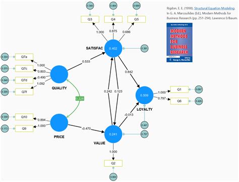 Covariance Based Structural Equation Modeling Cb Sem