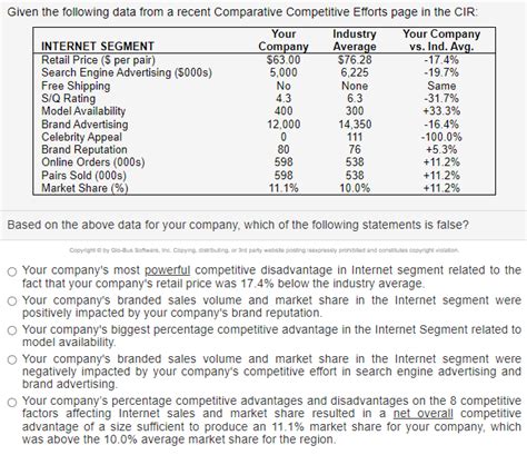 Solved Given The Following Data From A Recent Comparative