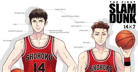 Thefirstslamdunk 【319haruコミ】新刊②サンプル【三リョ】 ロキのマンガ 漫画 スラムダンク 三リョ