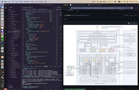 Ai Tech Opensource Llm Kubernetes Startup Innovation The Ai