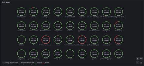 Node Graph Grafana Cloud Documentation
