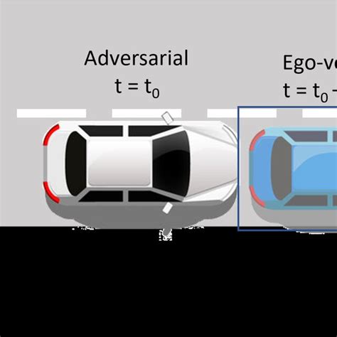 Ctrv Model Prediction And Iou Between Both Vehicles To Determine Ttc Download Scientific Diagram