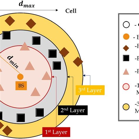 Scenario Of Dynamic Urban Evaluation Routing DUEvR Protocol