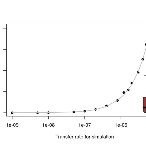 The Reduction Of Feedback Arc Set To The Maximum Time Consistency