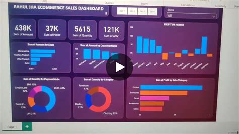 Powerbi Datavisualization Businessintelligence Dataanalytics… Rahul Jha