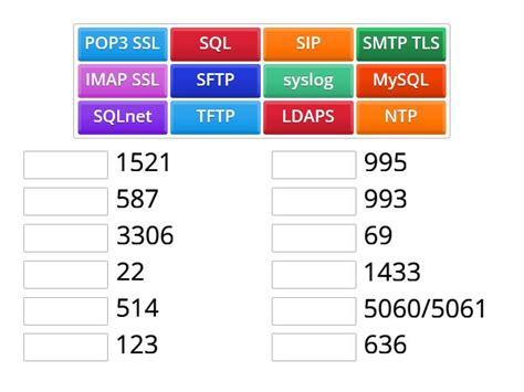 Comptia Network Ports No A Ports Match Up