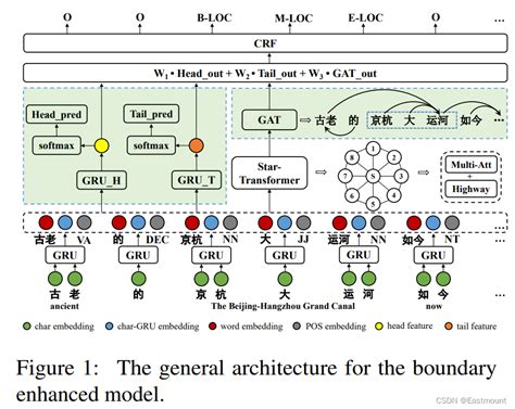 [python人工智能] 四十三 命名实体识别 4 利用bert4keras构建bert bilstm crf实体识别模型（异常解决中