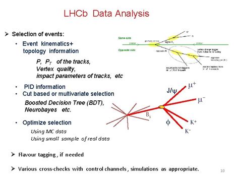 Recent Lhcb Results On Behalf Of The Lhcb