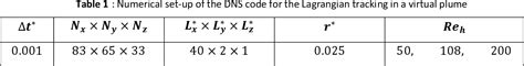 Table 1 From Four Way Coupled Eulerian Lagrangian Direct Numerical Simulations In A Vertical