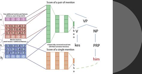 List Traditional Nlp Curated By Dr Harald Stein Medium