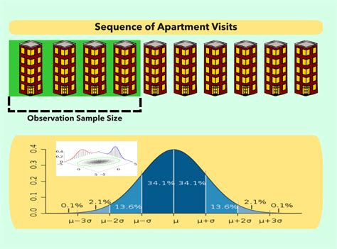 The Application Of Optimal Stopping Theory For Finding A Rental Apartment By Parthipan