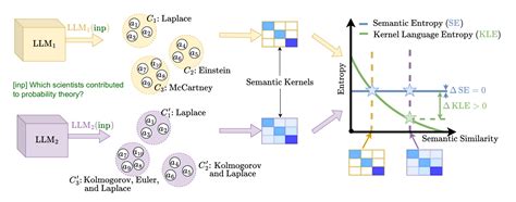 A Survey Of Unikernel Security Insights And Trends From A Quantitative Analysis Ai Research