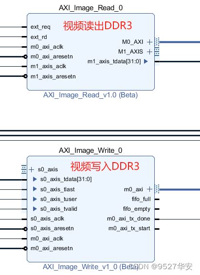 Fpga高端项目：解码索尼imx327 Mipi相机转usb30 Uvc 输出，提供fpga开发板2套工程源码技术支持 Csdn博客