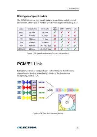 GSM UMTS LTE Basics PDF