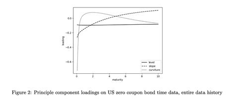 A Single Technique To Model Forest Fires Pandemics And Economies By