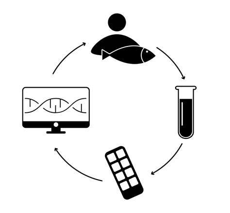 Genotyping Services Benchmark Genetics Breeding For The Future