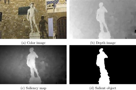 Figure 1 From Depth Aware Salient Object Detection Using Anisotropic