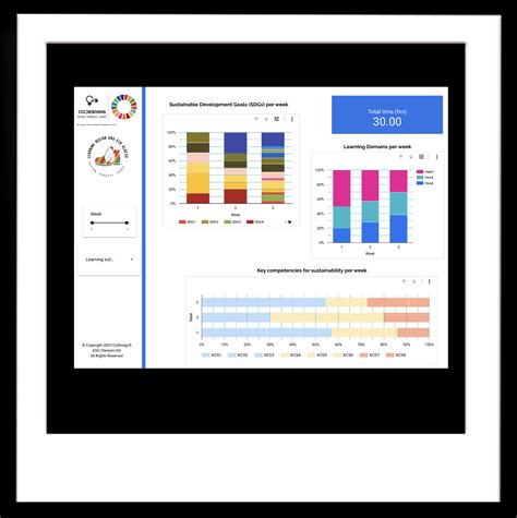 Codesigns Esd Toolkit Planner Codesigns Esd Education For Sustainable Development