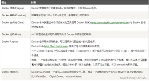 Docker Docker Csdn