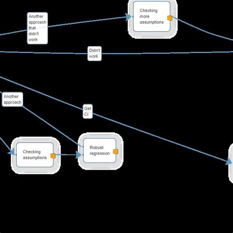 Workflow Of Inductive Coding Approach Download Scientific Diagram