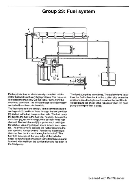 سیستم سوخت رسانی ولو Pdf