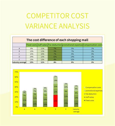 Free Variance Analysis Templates For Google Sheets And Microsoft Excel