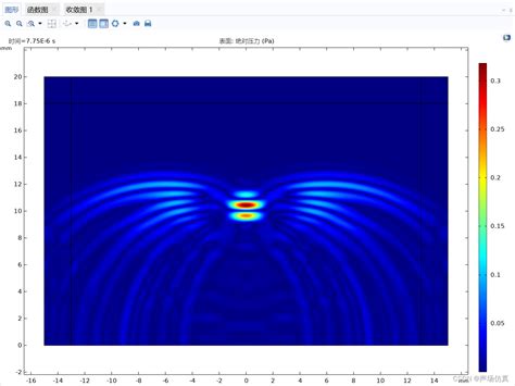 Comsol超声换能器聚焦声场仿真comsol仿真超声 Csdn博客
