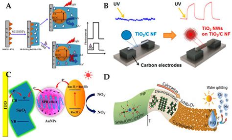 Polymers Special Issue Polymer Based Sensors And Actuators