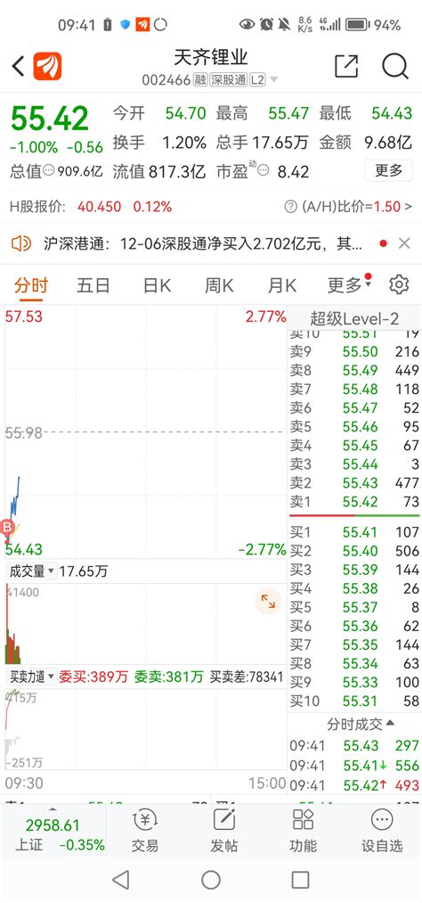 低开我就加仓。家人们天齐锂业002466股吧东方财富网股吧