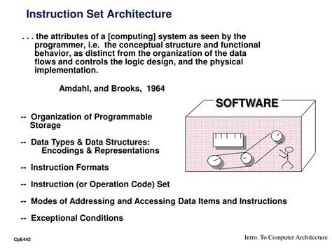 Ppt Cpe 442 Introduction To Computer Architecture Lecture 1