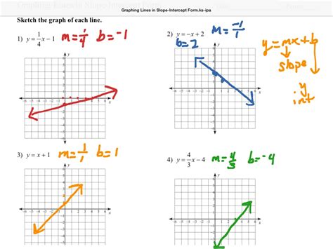 Graph Linear Equation Using Slope Intercept