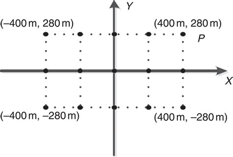 Focusing Forward‐looking Bistatic Sar Data With Chirp Scaling Qi