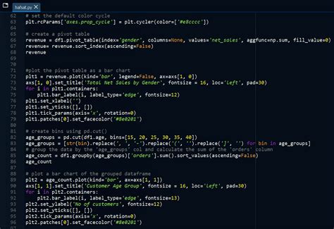 GitHub Azeezat123 Hafsat Website Sales Analysis This Project