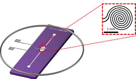 Microfluidics Et Chemoinformatics Complementary Approaches To Access Thermal Conductivity
