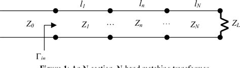 Figure 1 From Design Of Multi Band Transmission Line Transformer Using Particle Swarm