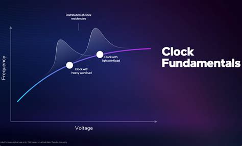 Intel Arc A770 Overclocks Up To 2 70 Ghz On Stock Cooling With Minimal Effort Techpowerup