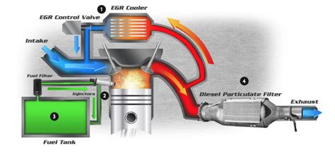 Terraclean Egr Cleaning System Rh Fleet Services