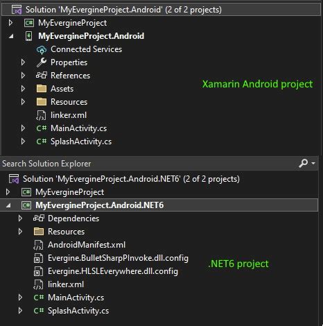 Android Project Structure Diagram A Guide To Google S Recomm