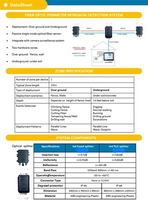 Fibre Optic Perimeter Intrusion Detection System At ₹ 1000000pack Intrusion Detection Systems