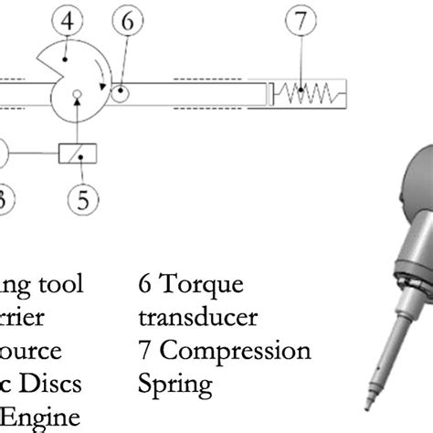End Effector For Robot Based Surface Structuring Download Scientific