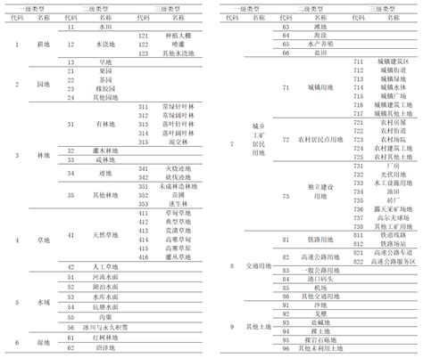 土地资源多尺度遥感智能解译分类体系研究数据系统