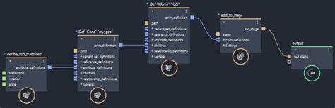 quick walkthrough of bifrost usd in maya