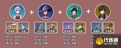 原神甘雨培养攻略大合集 甘雨圣遗物武器阵容搭配推荐一览