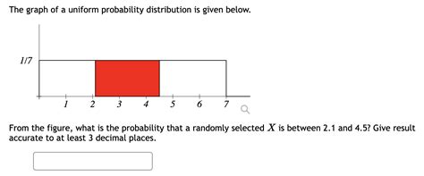 Solved The Graph Of A Uniform Probability Distribution Is