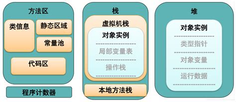Java学习笔记（三） 面向对象基础声明一个数组仅为数组指定了数组名和元素的数据类型并未指定数组元素的个数 Csdn博客