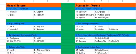 mastering software testing essential tools and roles you need to know